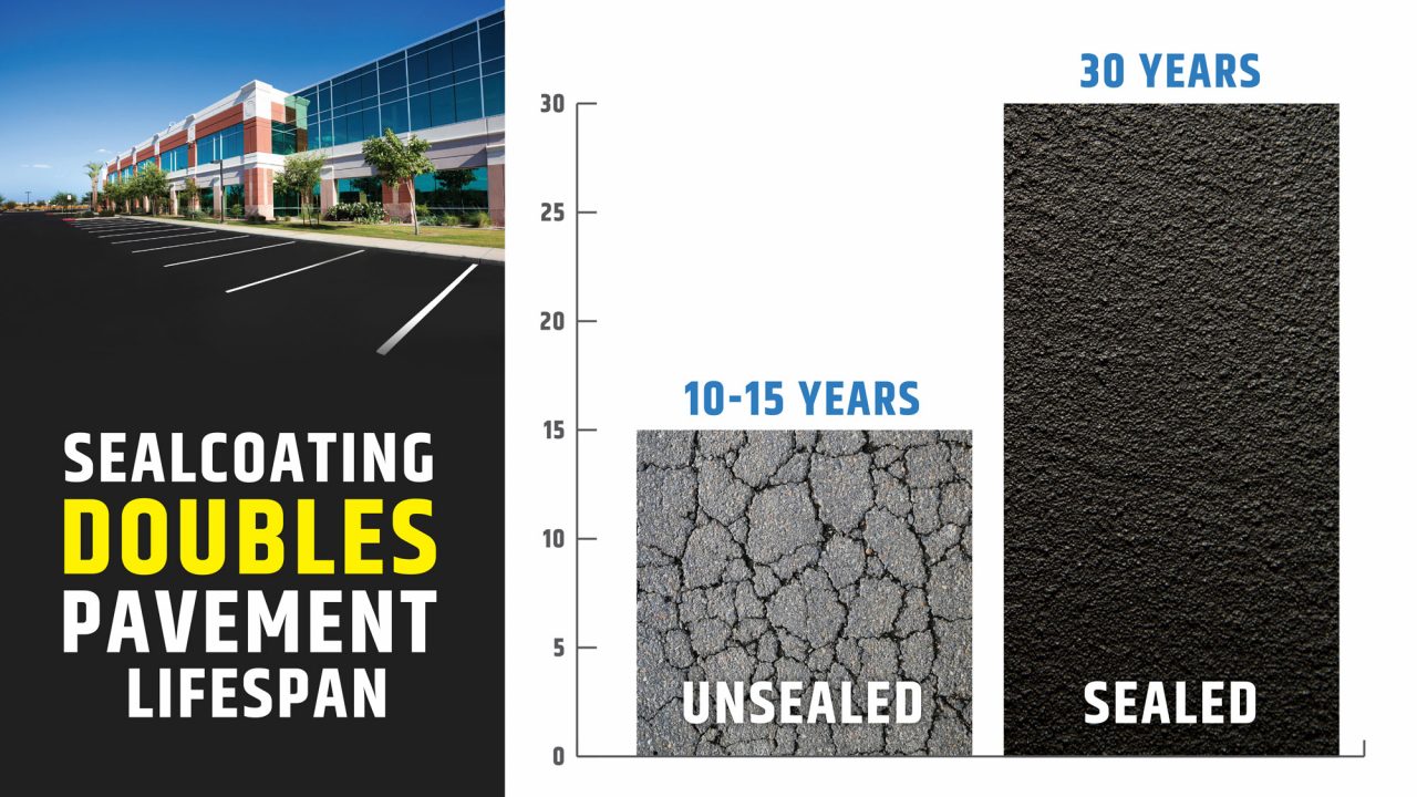 How to Sealcoat Asphalt Pavement